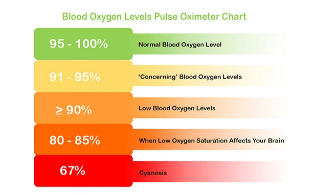 Pulse Oximeter Accuracy and Limitations: FDA Safety Communication
